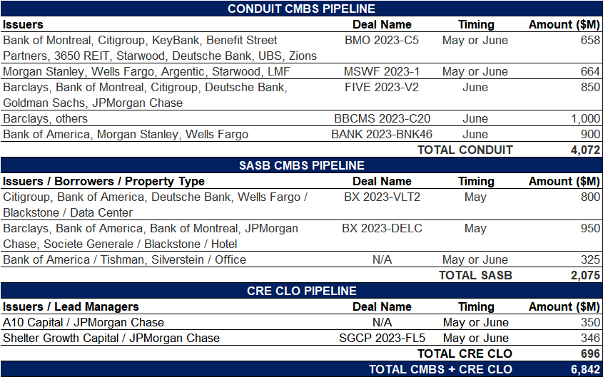 CREFC Capital Markets Update 5/22